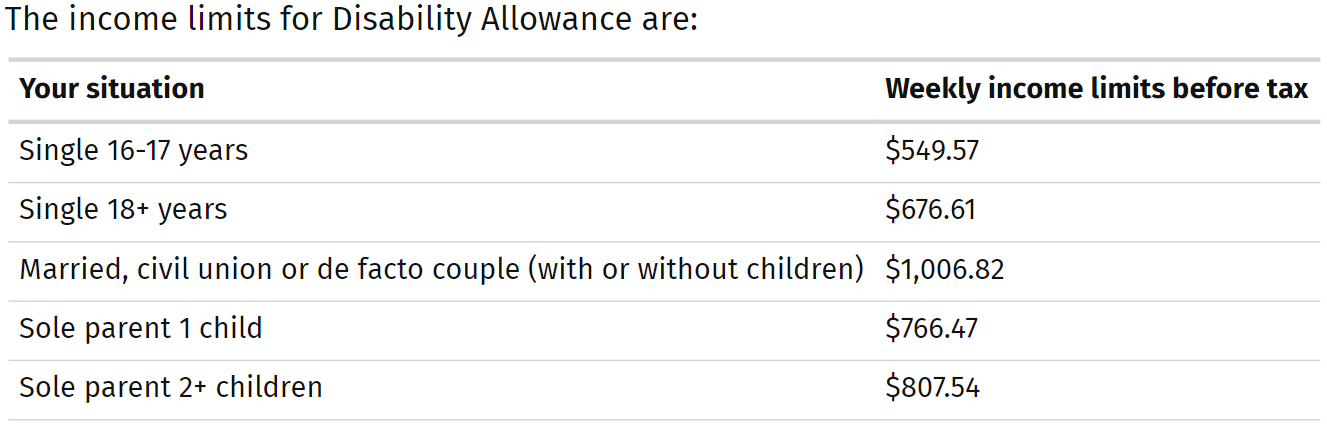 disability-allowance – Selwyn Village Healthcare